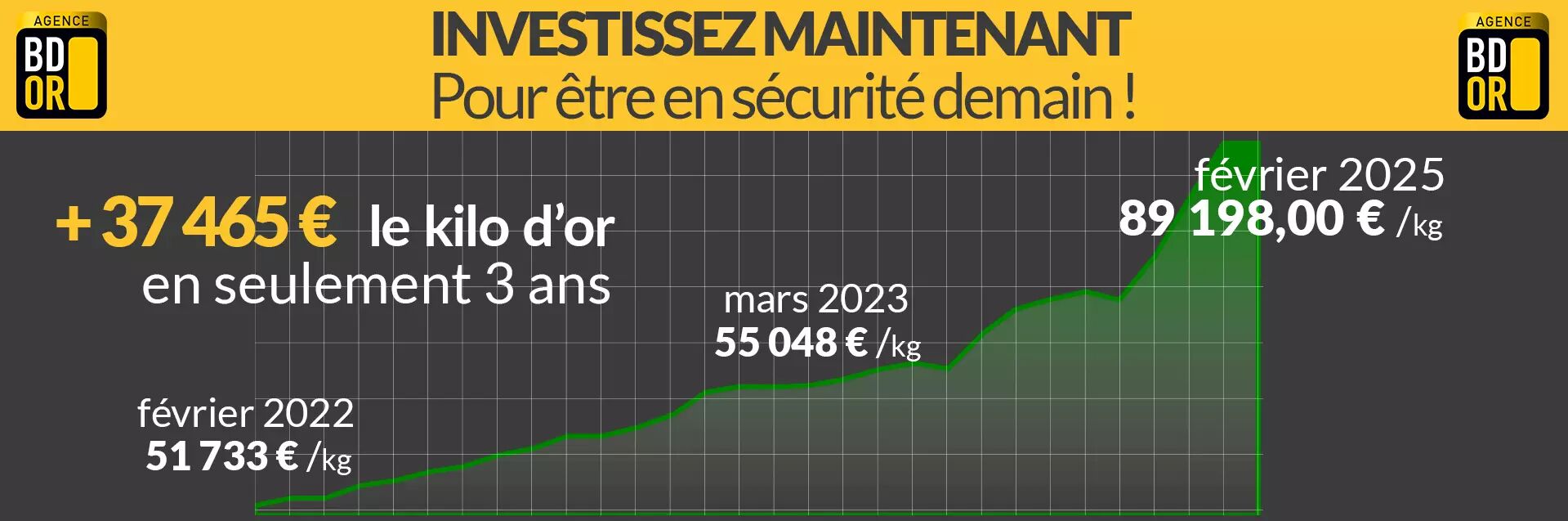 Action Accor Bourse, Prix & Cours en Direct