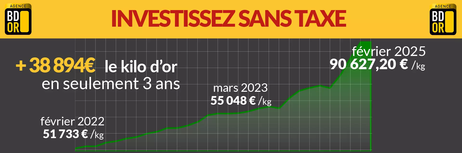 Action Engie Bourse, Prix & Cours en Direct